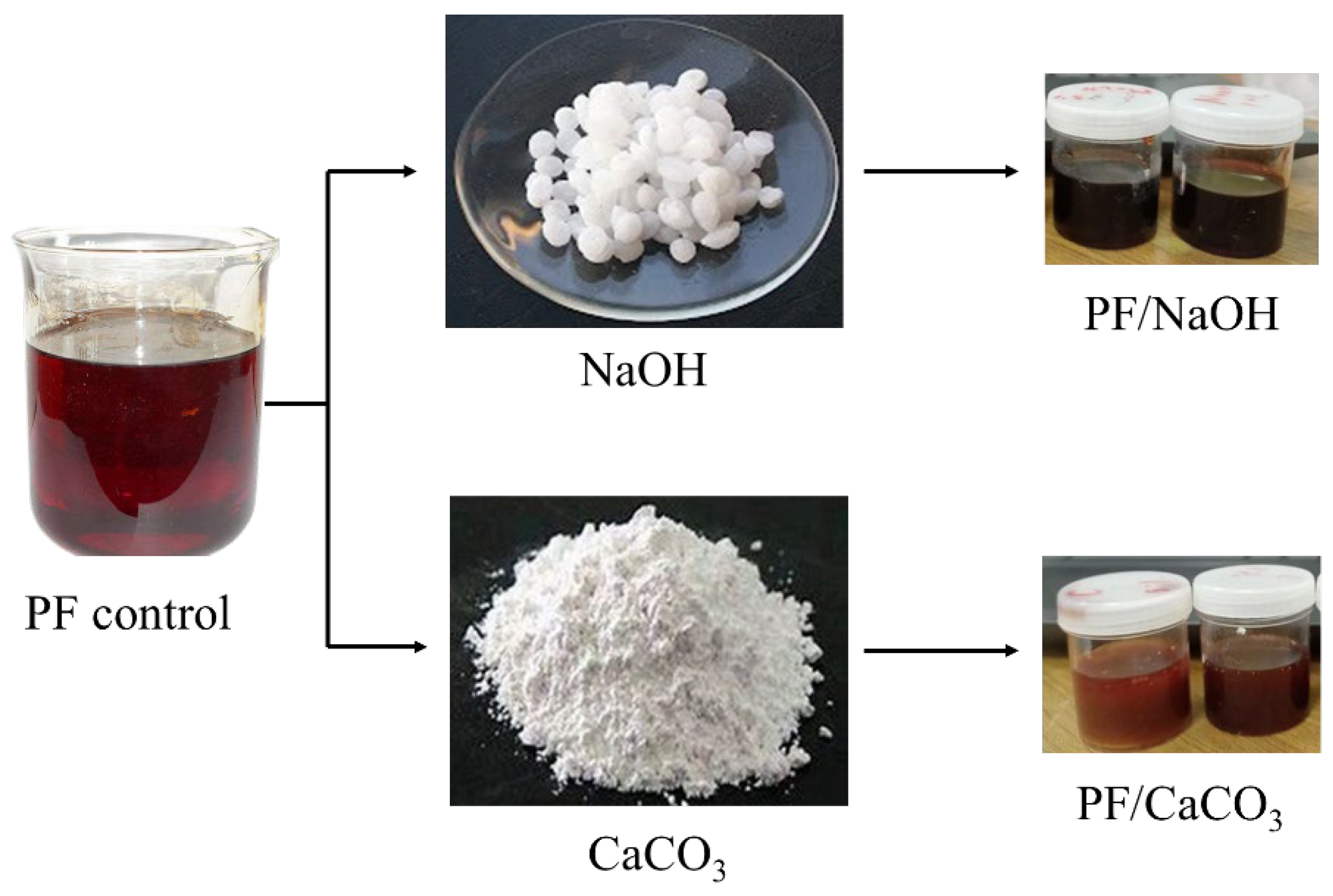 Adhesion and Cohesion Strength of Phenol-Formaldehyde Resin Mixed with ...