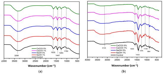 Adhesion and Cohesion Strength of Phenol-Formaldehyde Resin Mixed with ...