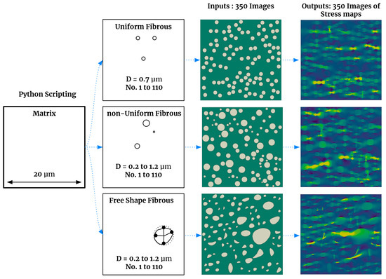 J. Compos. Sci. | Free Full-Text | Deep Learning Techniques for Predicting Stress Fields in ...
