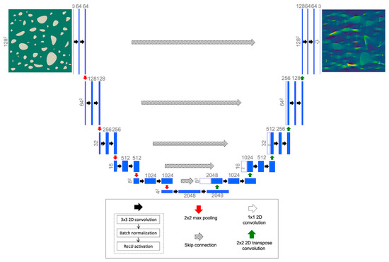 J. Compos. Sci. | Free Full-Text | Deep Learning Techniques for ...