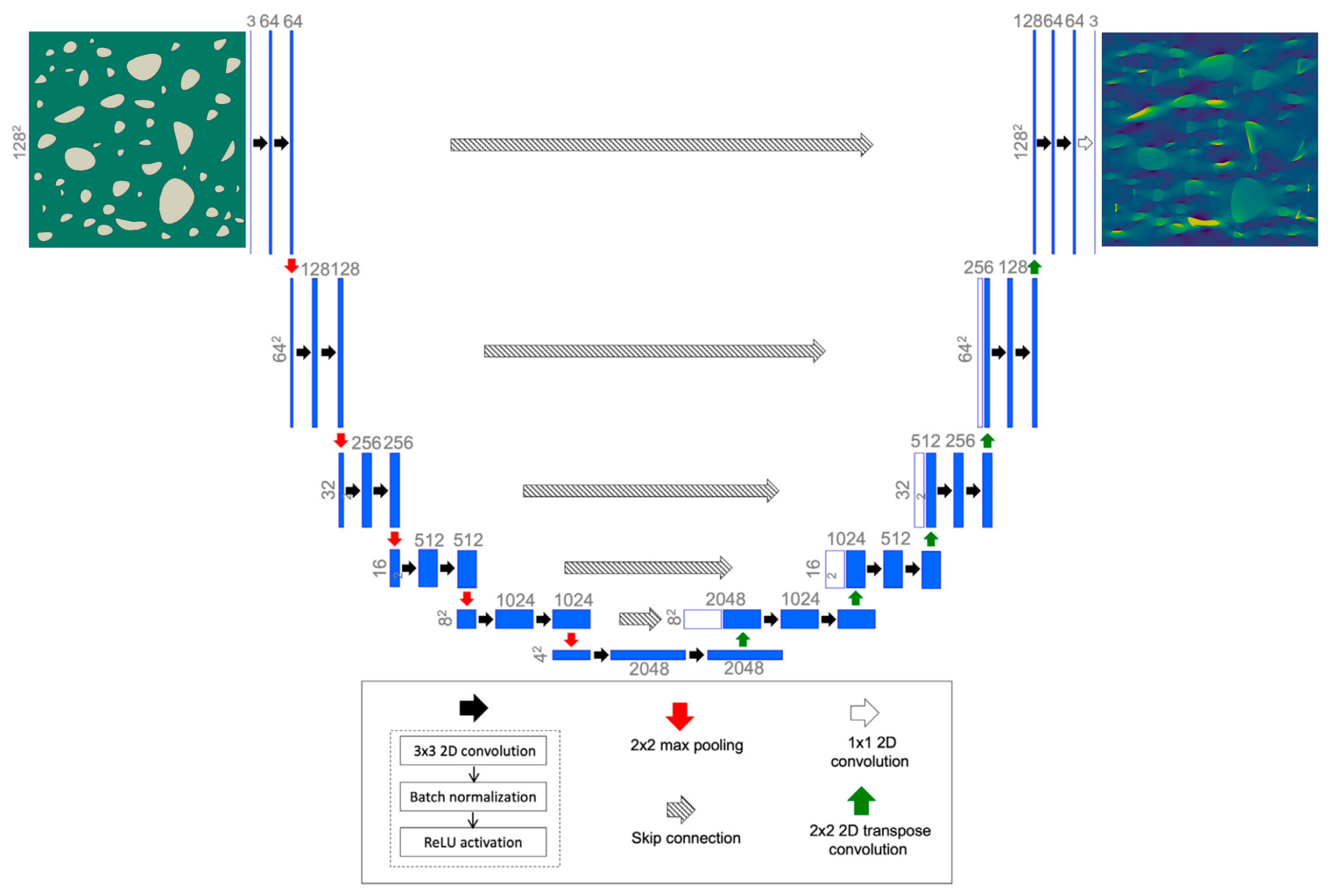 J. Compos. Sci. | Free Full-Text | Deep Learning Techniques for ...