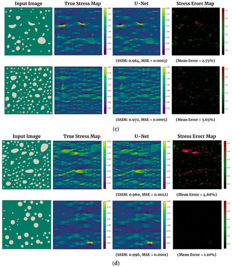 J. Compos. Sci. | Free Full-Text | Deep Learning Techniques for Predicting Stress Fields in ...