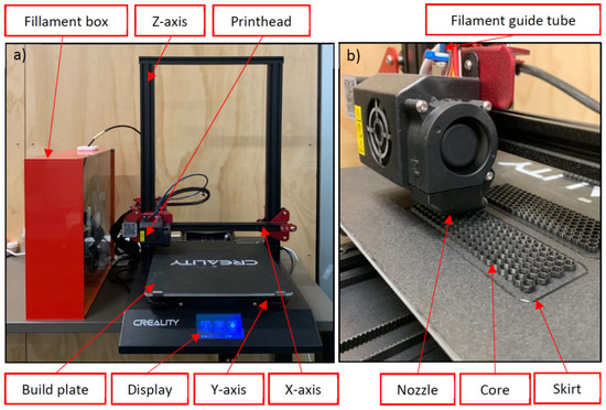 Biomimetics Design of Sandwich-Structured Composites