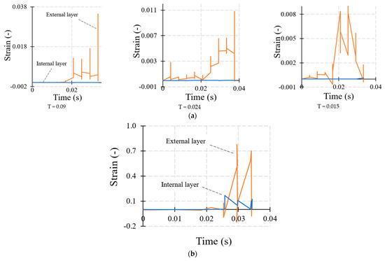 Effect of Ultra-Lightweight High-Ductility Cementitious Composite in ...