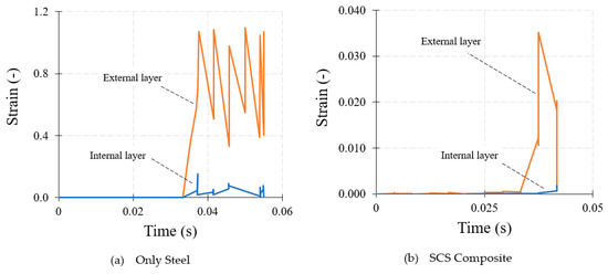 Effect of Ultra-Lightweight High-Ductility Cementitious Composite in ...