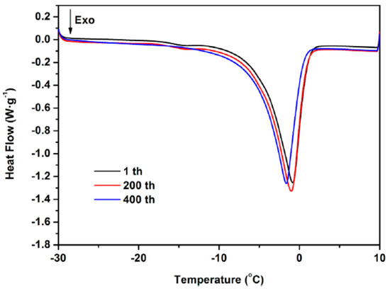 J. Compos. Sci. | Free Full-Text | Recent Advances on The Applications ...