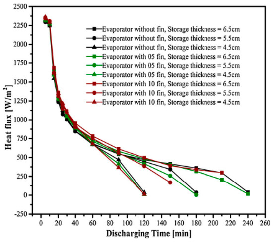 J. Compos. Sci. | Free Full-Text | Recent Advances on The Applications ...