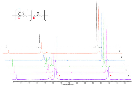 Preparation and Hydrolytic Degradation of Hydroxyapatite-Filled PLGA ...