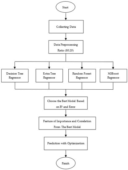Predicting Mechanical Properties of Magnesium Matrix Composites with ...