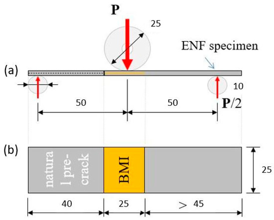 Mode II Fatigue Delamination Growth and Healing of Bis-Maleimide ...