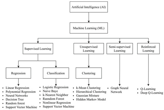J. Compos. Sci. | Free Full-Text | Artificial Intelligence in ...