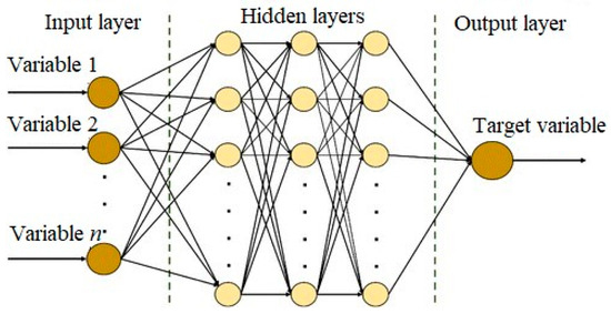 J. Compos. Sci. | Free Full-Text | Artificial Intelligence in ...