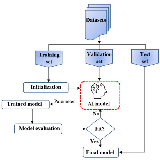J. Compos. Sci. | Free Full-Text | Artificial Intelligence in Predicting Mechanical Properties ...