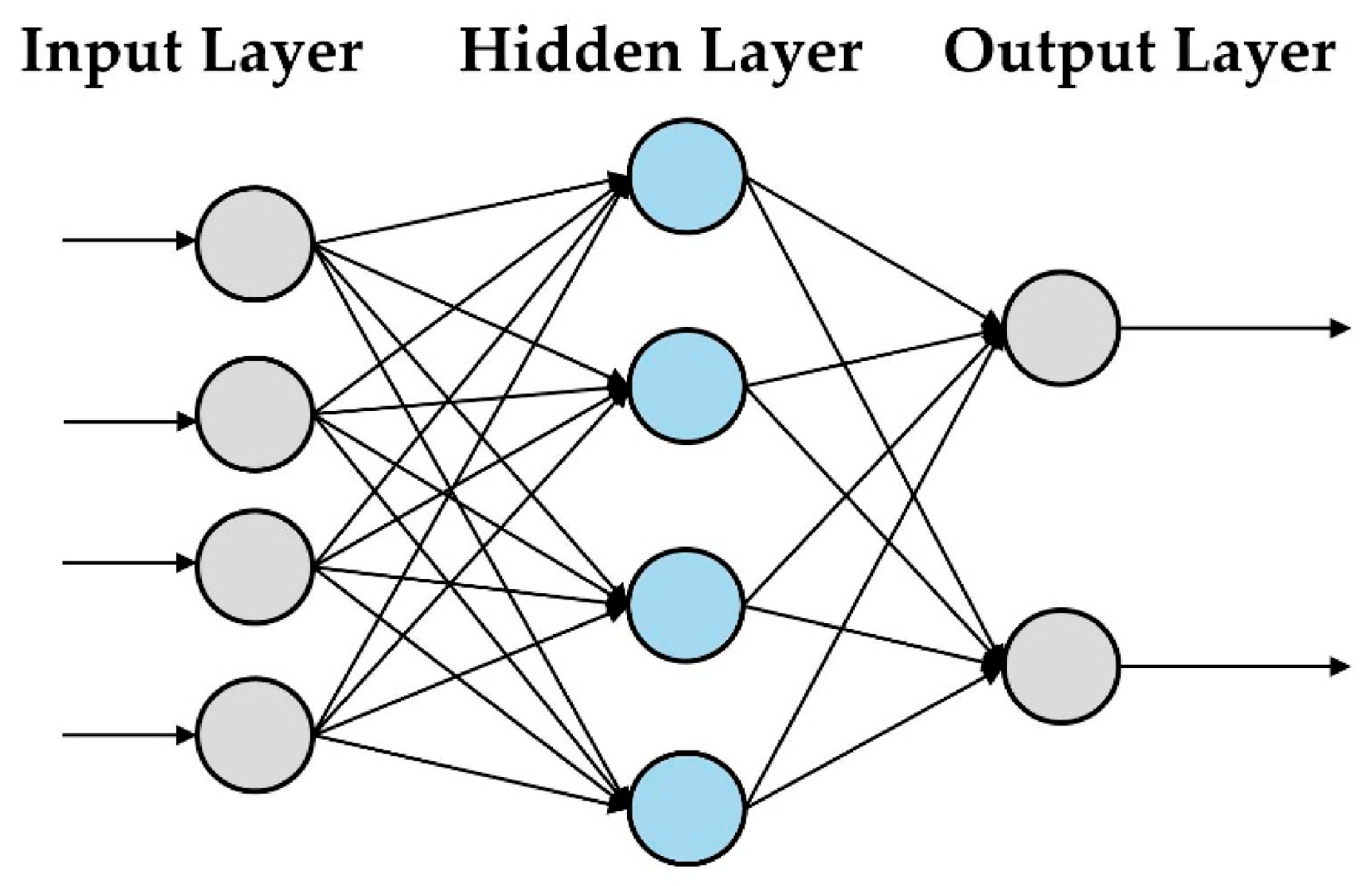 J. Compos. Sci. | Free Full-Text | Artificial Intelligence in ...