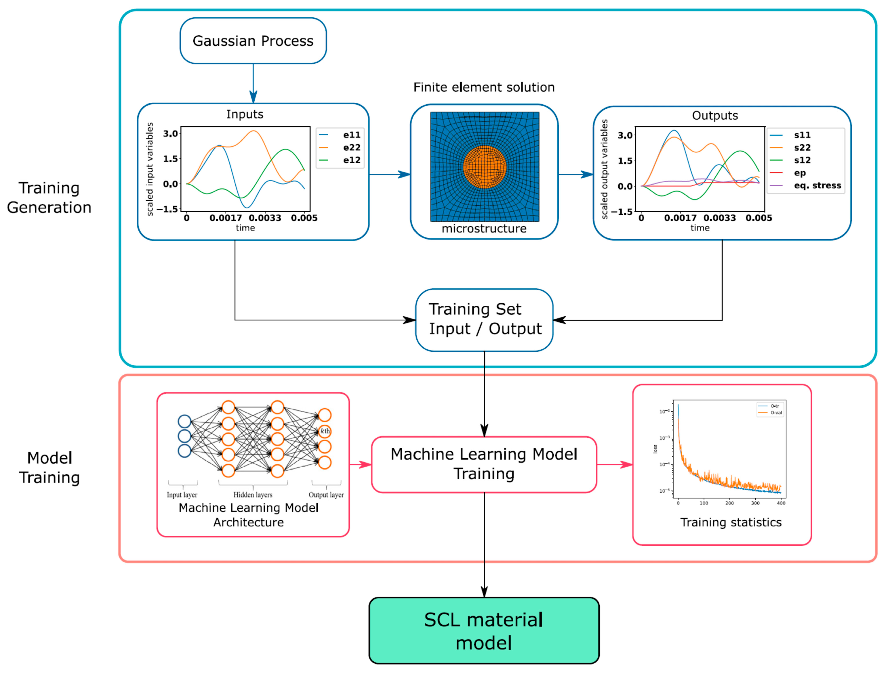 J. Compos. Sci. | Free Full-Text | Artificial Intelligence in ...