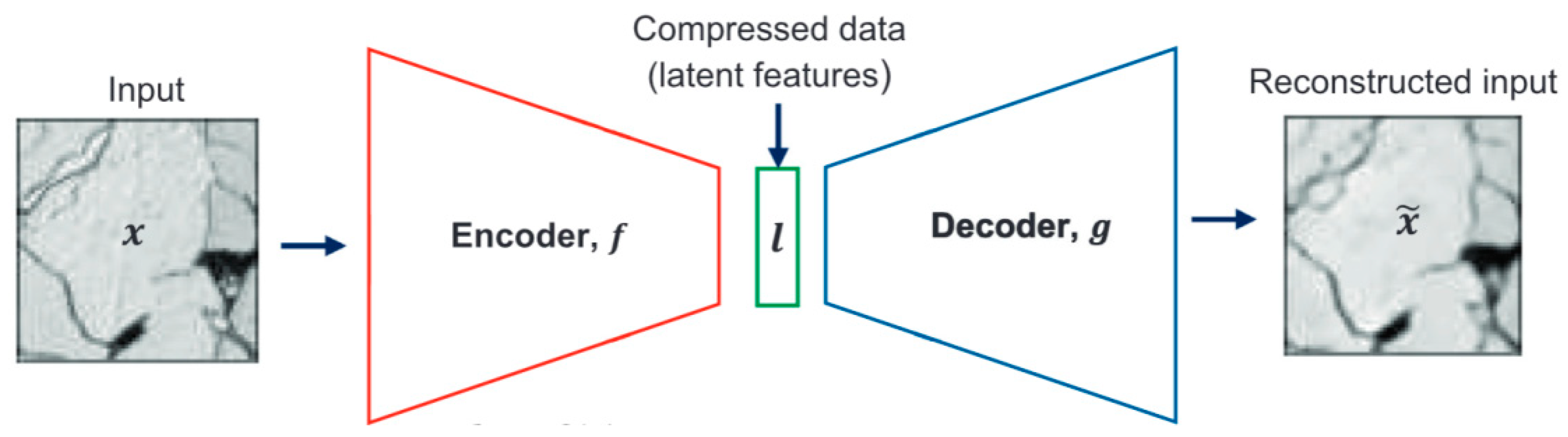 J. Compos. Sci. | Free Full-Text | Artificial Intelligence in ...