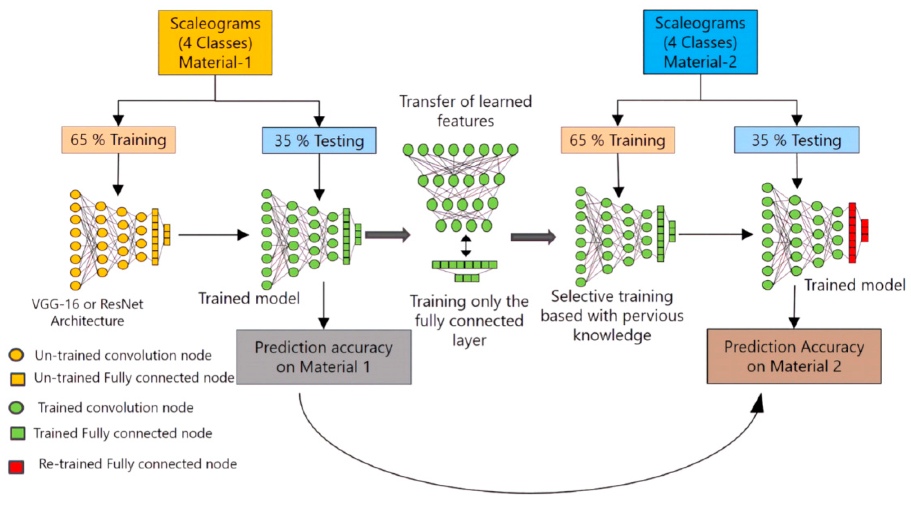J. Compos. Sci. | Free Full-Text | Artificial Intelligence in Predicting Mechanical Properties ...