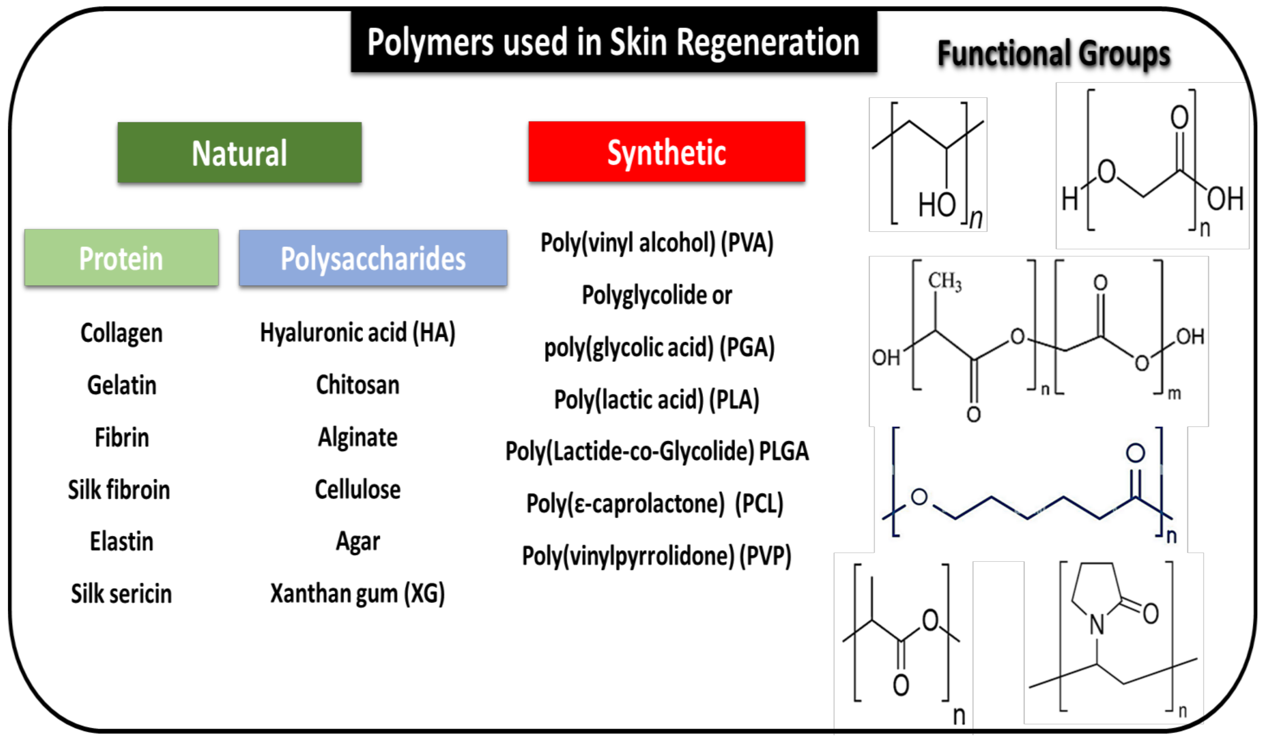 Synthetic Polymers Examples