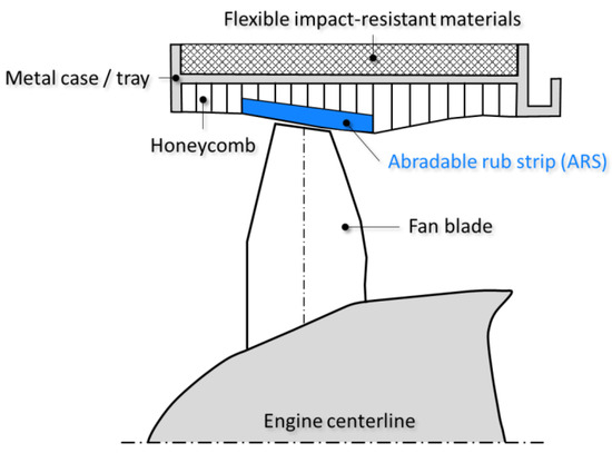 A Comparison of Three Simulation Techniques for Modeling the Fan Blade ...