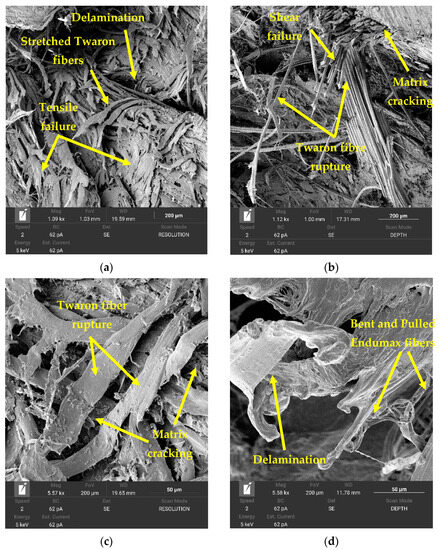 J. Compos. Sci. | Free Full-Text | Analysis of Ballistic Impact of 7.62 ...