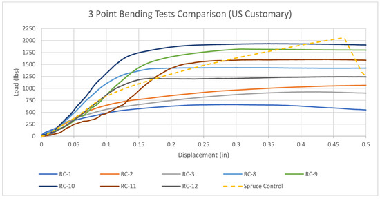 Reinforced, Nailable Rubber Concrete with Strength and Withdrawal ...
