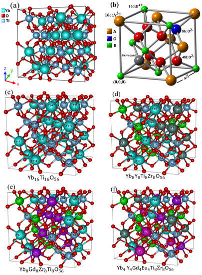 Atomic Insights into the Structural Properties and Displacement ...