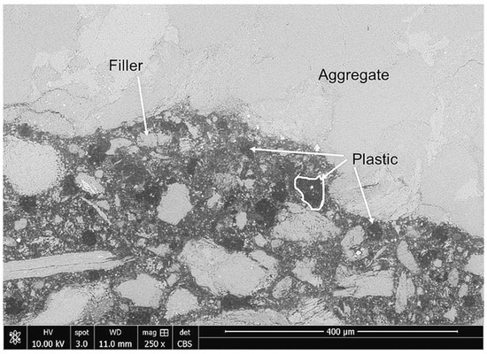 The Use of Waste Polymers in Asphalt Mixtures: Bibliometric Analysis ...
