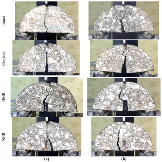 The Use of Waste Polymers in Asphalt Mixtures: Bibliometric Analysis ...