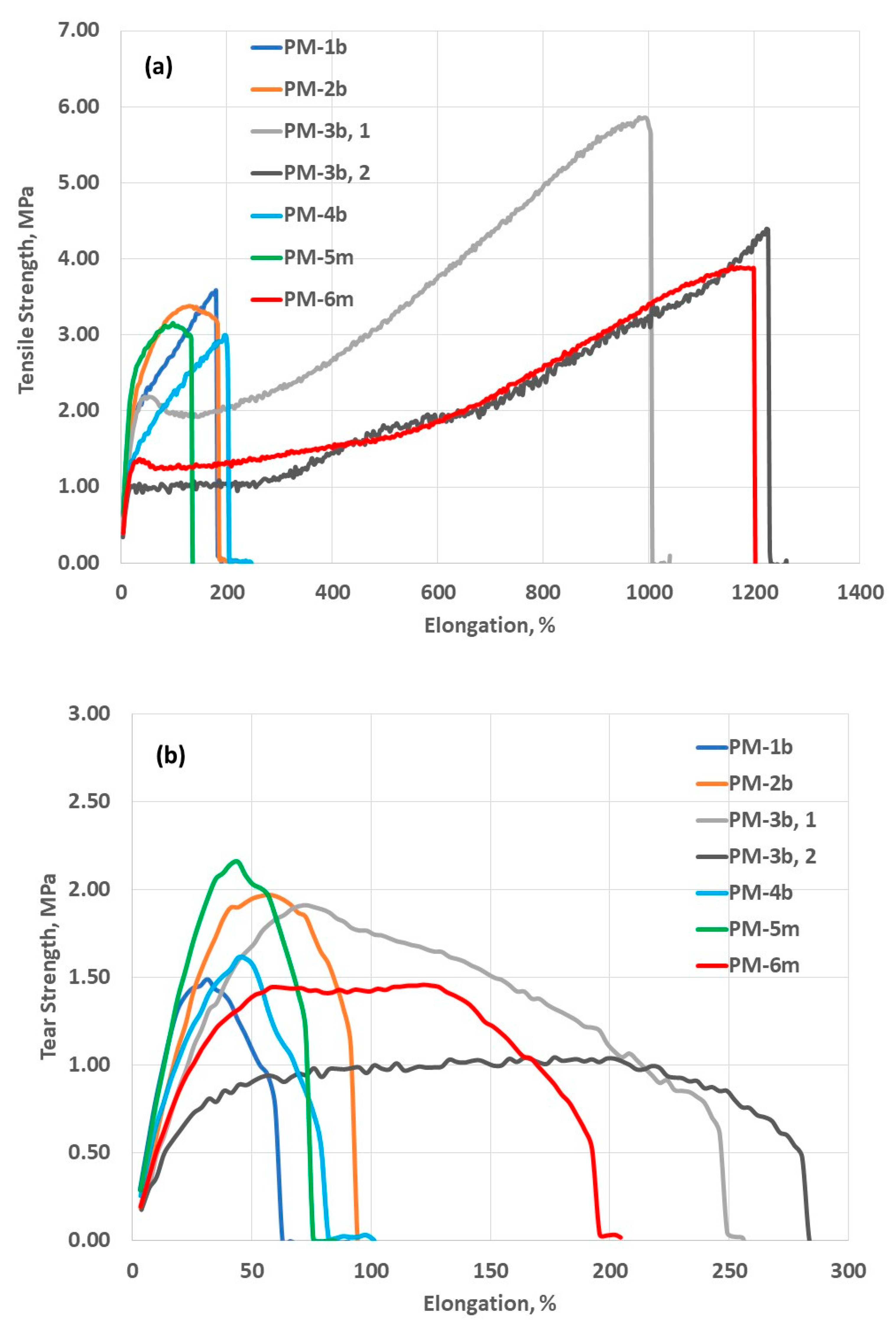 Assessment of the Attenuation Properties of Commercial Lead-Free ...