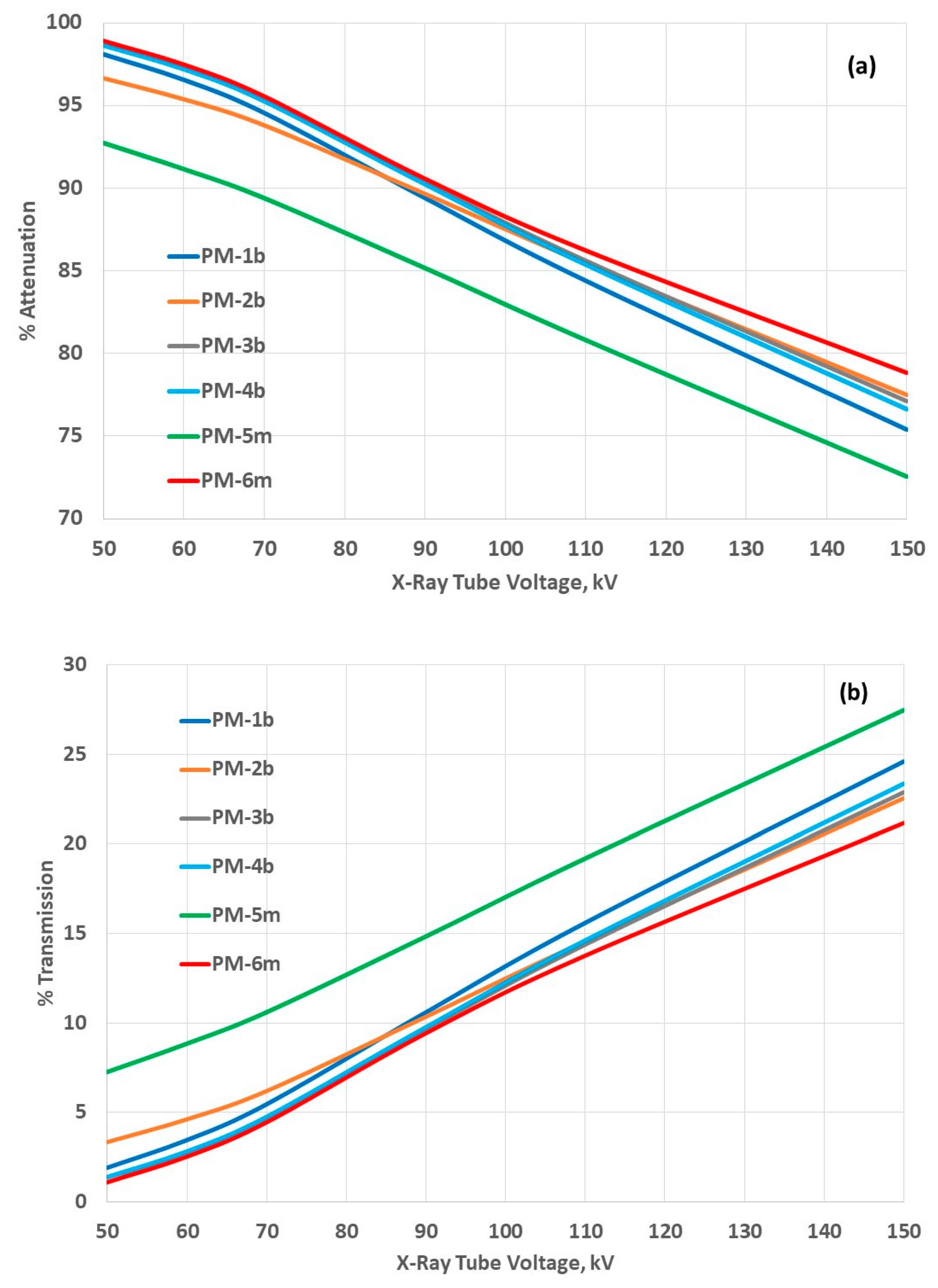 Assessment of the Attenuation Properties of Commercial Lead-Free ...