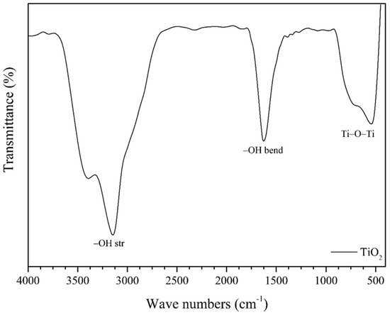 Preparation of a Novel Nanostructured Lead Titanate Composite ...