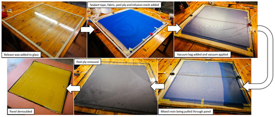 Impact Testing and Modelling of Composite Laminate Panels for Use in ...