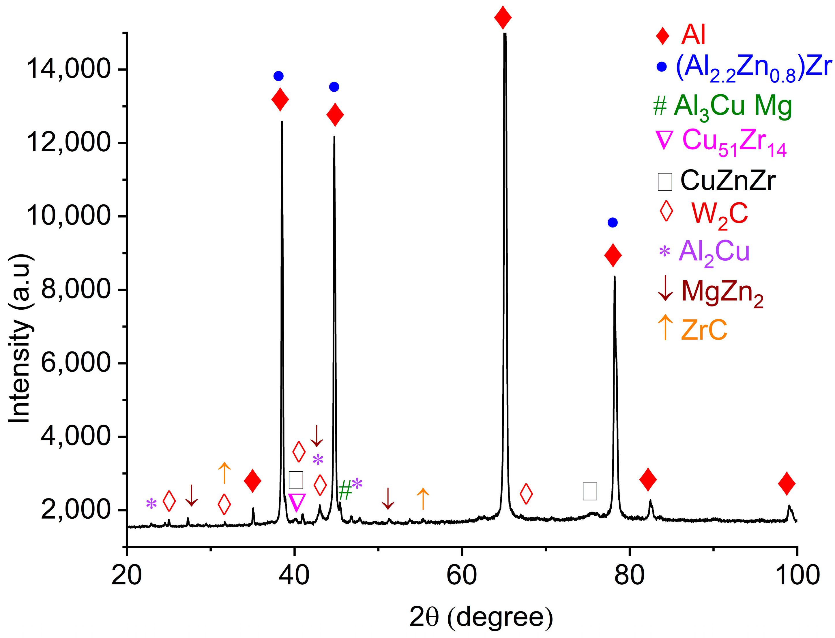 J. Compos. Sci. | Free Full-Text | Microstructural and Mechanical ...