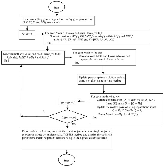 J. Compos. Sci. | Free Full-Text | Multi-Response Optimization of Abrasive Waterjet Cutting on r ...