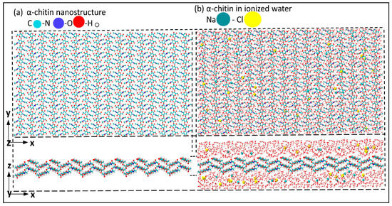 Mechanical Properties of α-Chitin and Chitosan Biocomposite: A ...