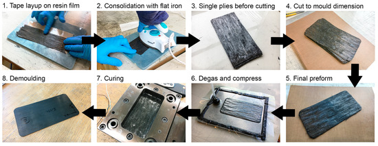 J. Compos. Sci. | Free Full-Text | Multiscale Characterisation of ...