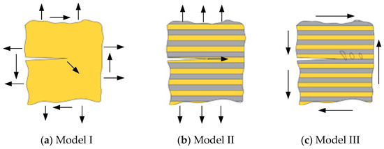 A Review of Delamination Damage of Composite Materials