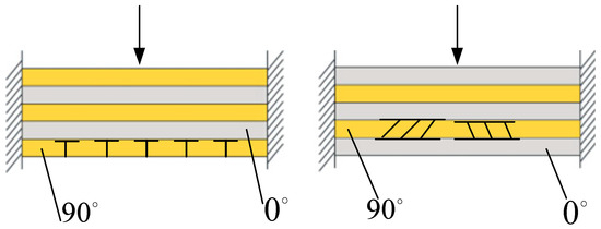 A Review of Delamination Damage of Composite Materials