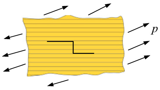 A Review of Delamination Damage of Composite Materials