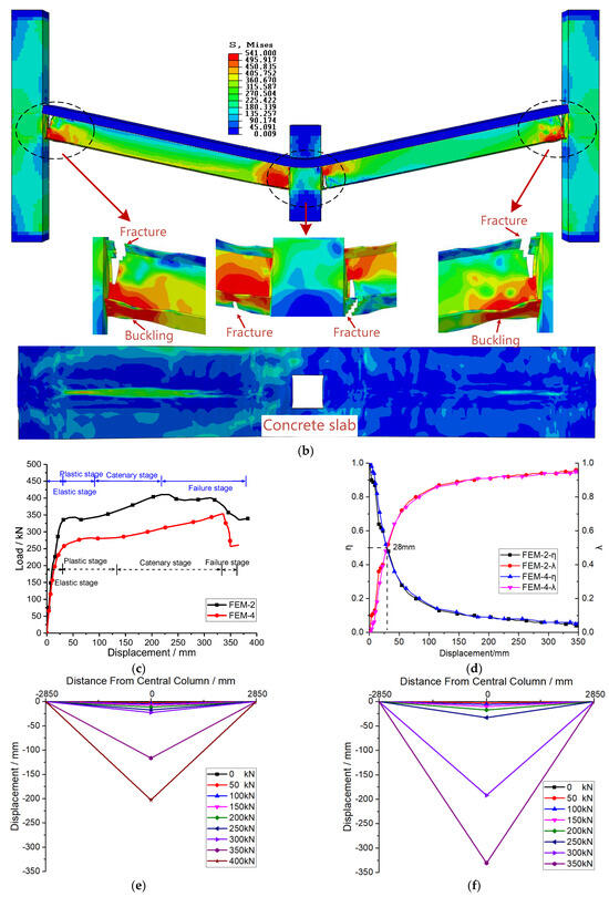 Collapse Resistance of Composite Structures with Various Optimized Beam–Column Connection Forms