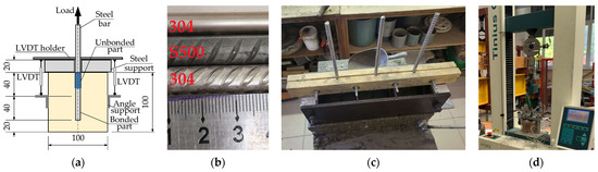 Bond Behavior of Stainless-Steel and Ordinary Reinforcement Bars in ...