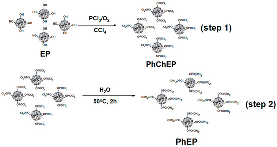 Structural Characterization of Composites Based on Butadiene Rubber and ...
