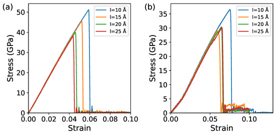 Mechanics and Crack Analysis of Irida Graphene Bilayer Composite: A Molecular Dynamics Study