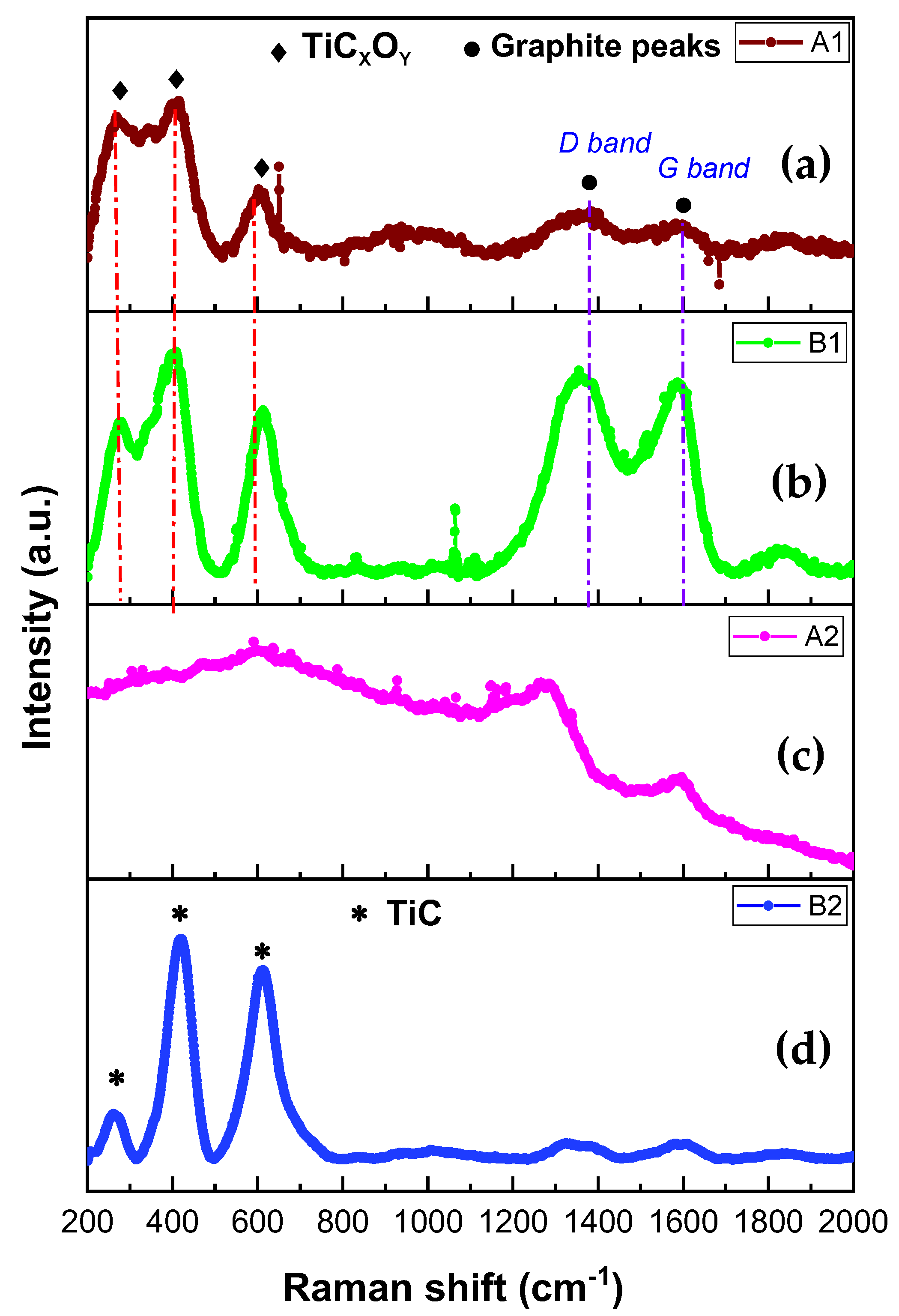 Optimization of In Situ Formation of a Titanium Carbide Nanohybrid via ...