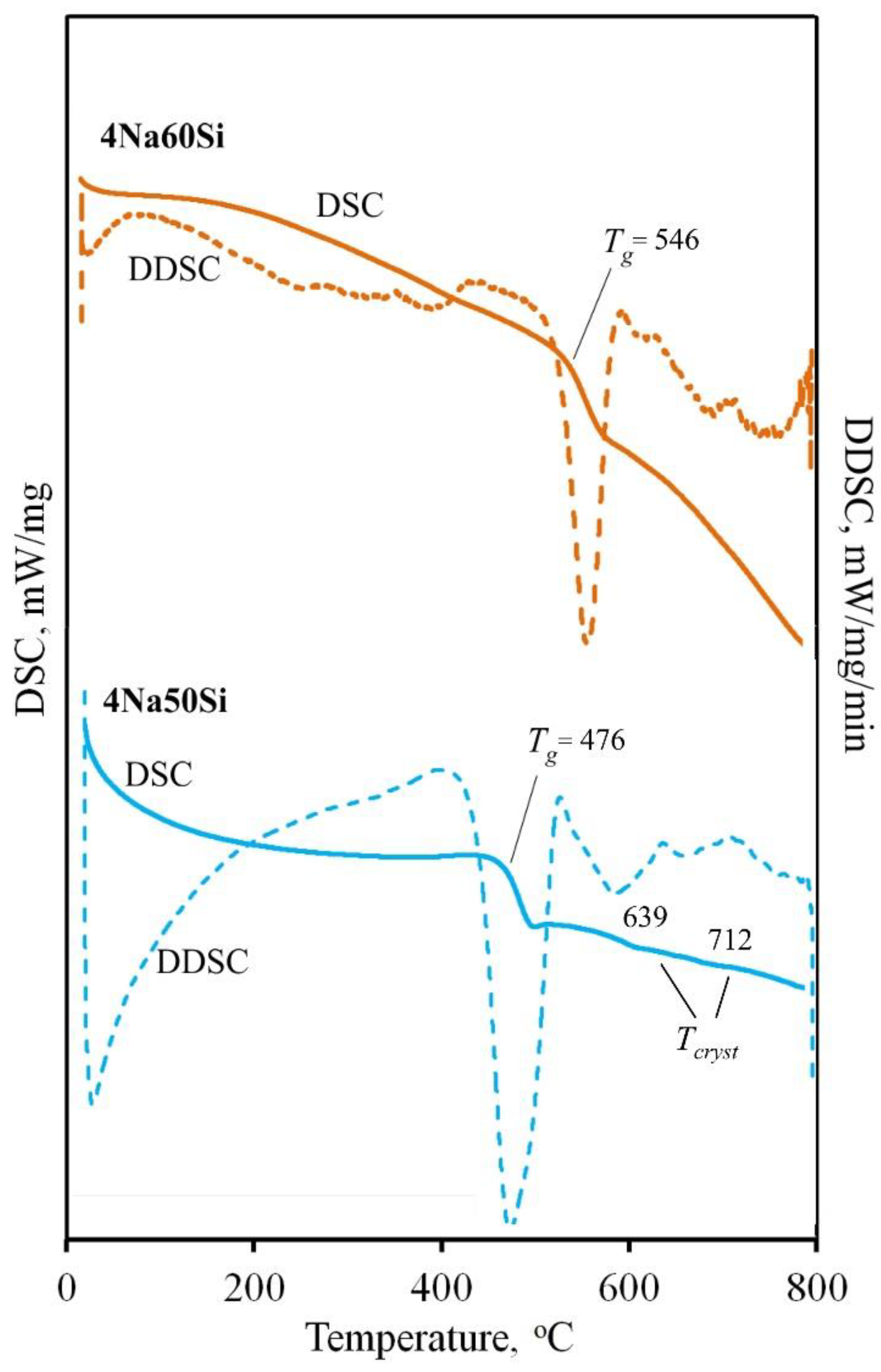 Glass-Containing Matrices Based on Borosilicate Glasses for the ...