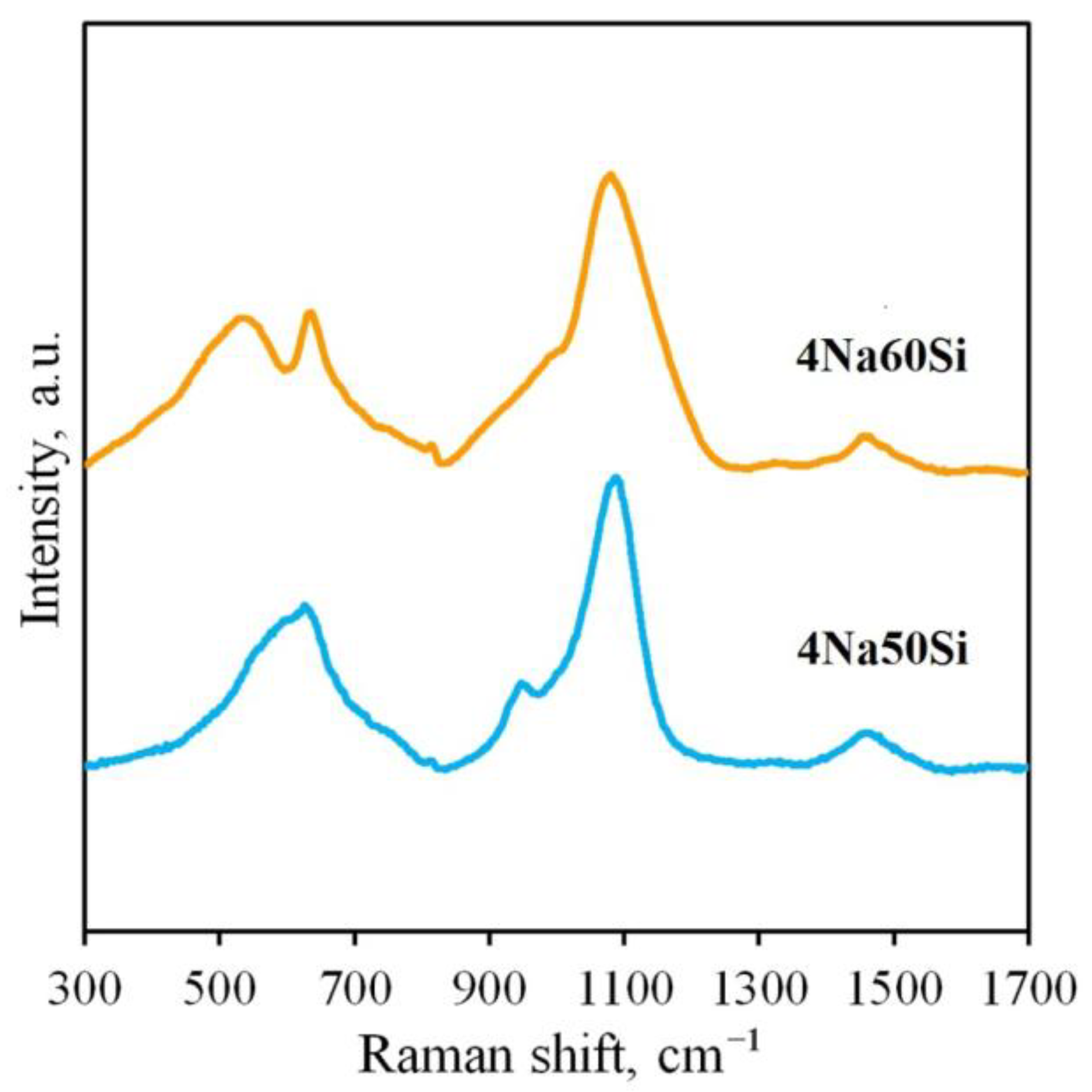 Glass-Containing Matrices Based on Borosilicate Glasses for the ...