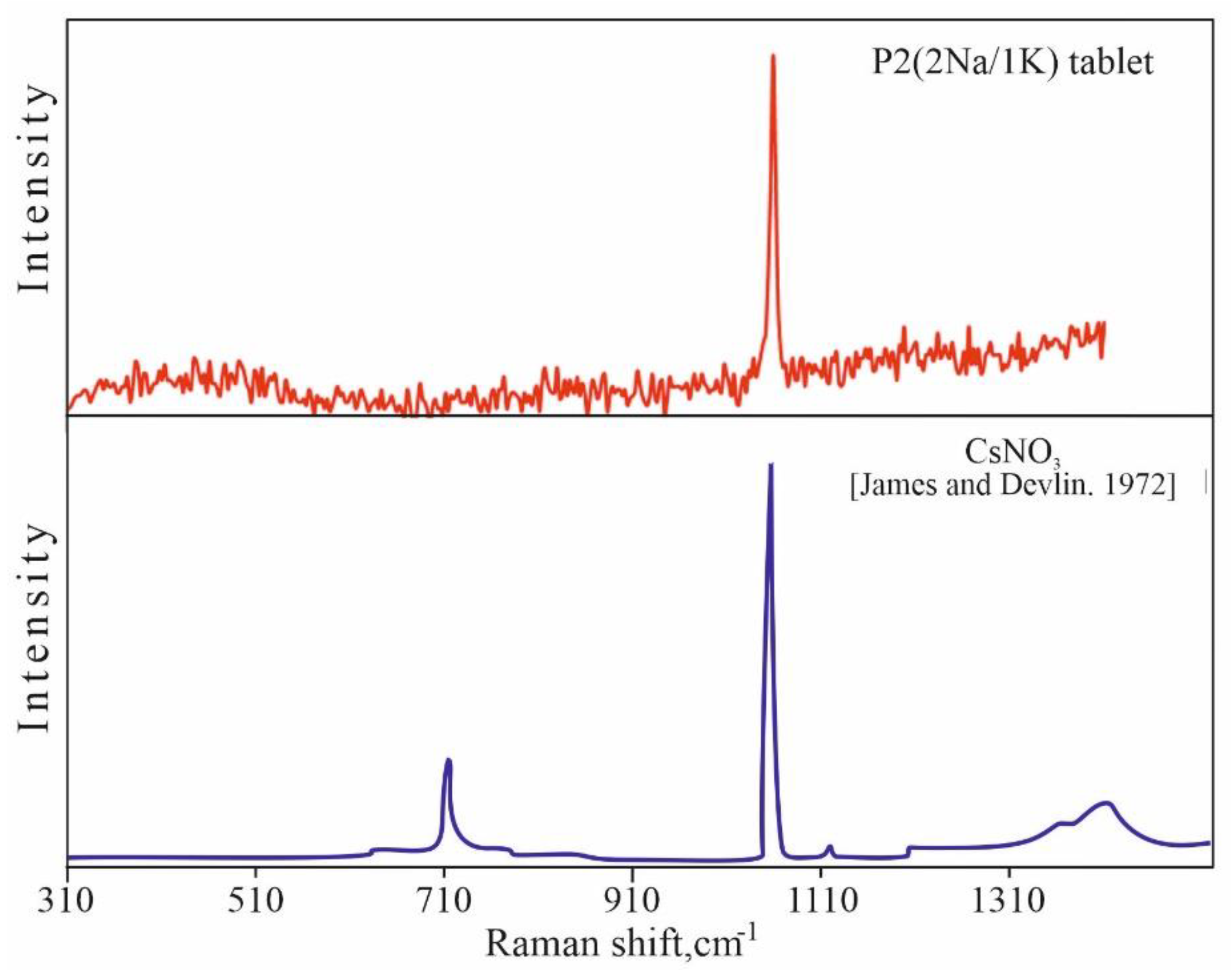 Glass-Containing Matrices Based on Borosilicate Glasses for the ...