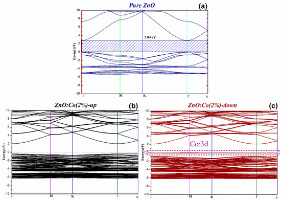First Principle Study of Structural, Electronic, Optical Properties of ...