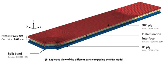 Progressive Fatigue Modelling of Open-Hole Glass-Fibre Epoxy Laminates