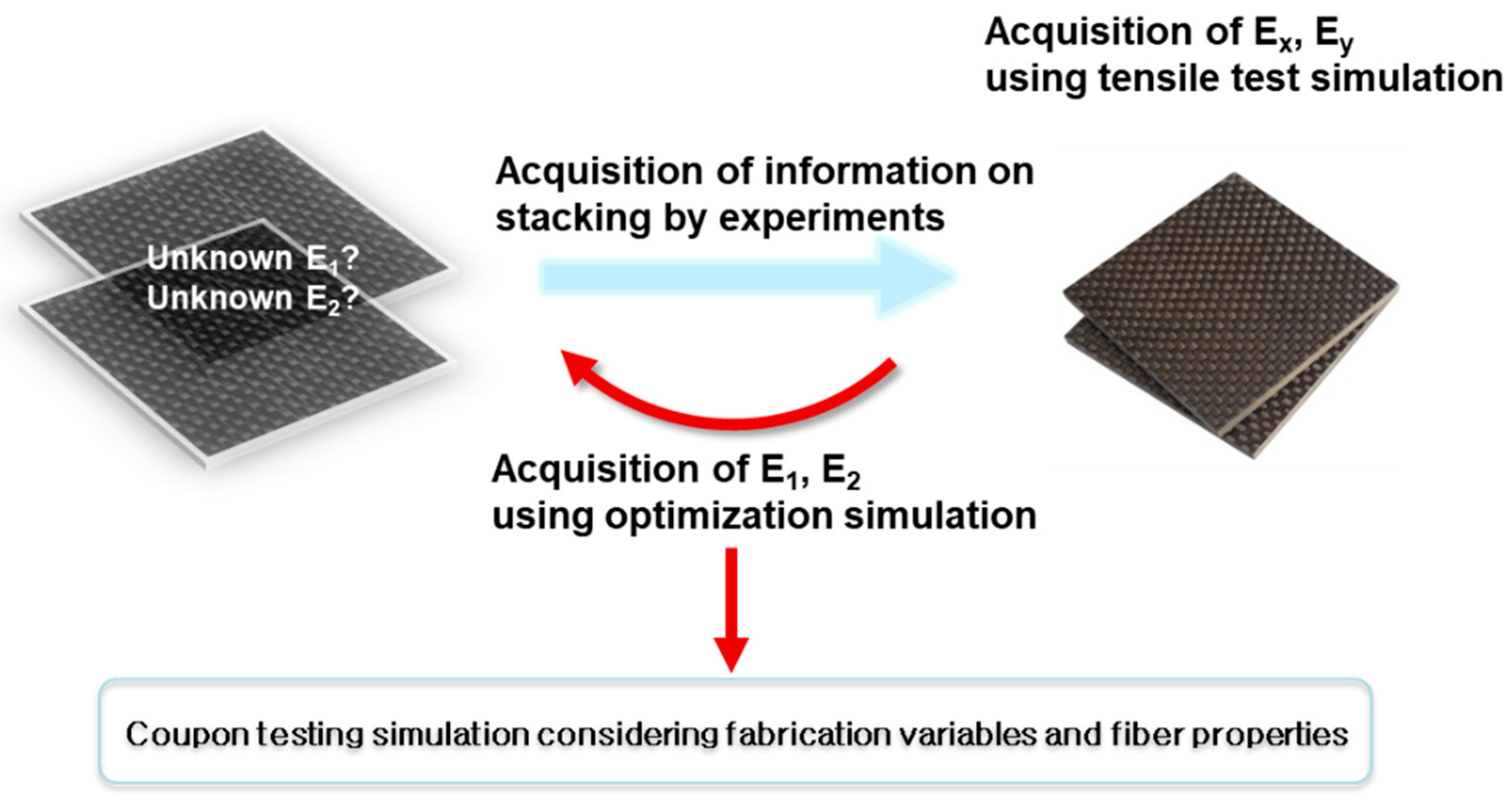 Enhanced Reverse-Engineering Method for Accurately Predicting Lamina ...